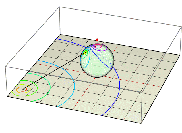 PStricks : applications: Projection stéréographique inverse de la ...