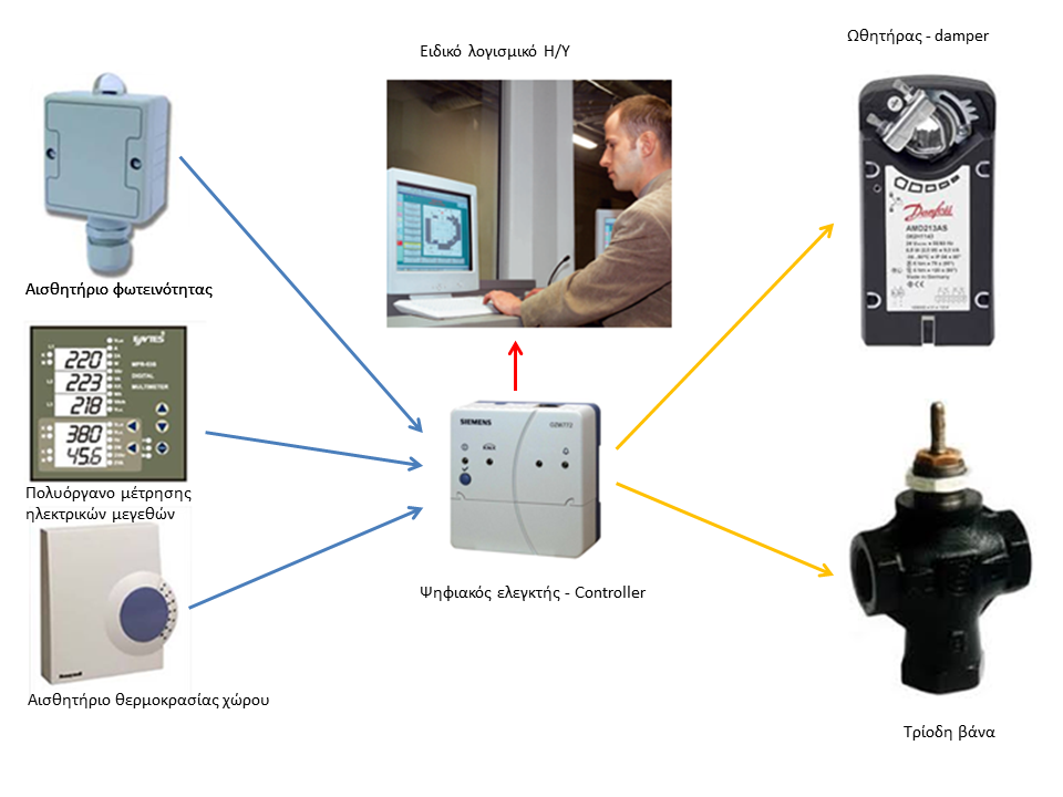 Σύστημα Διαχείριση Ενέργειας (BEMS)
