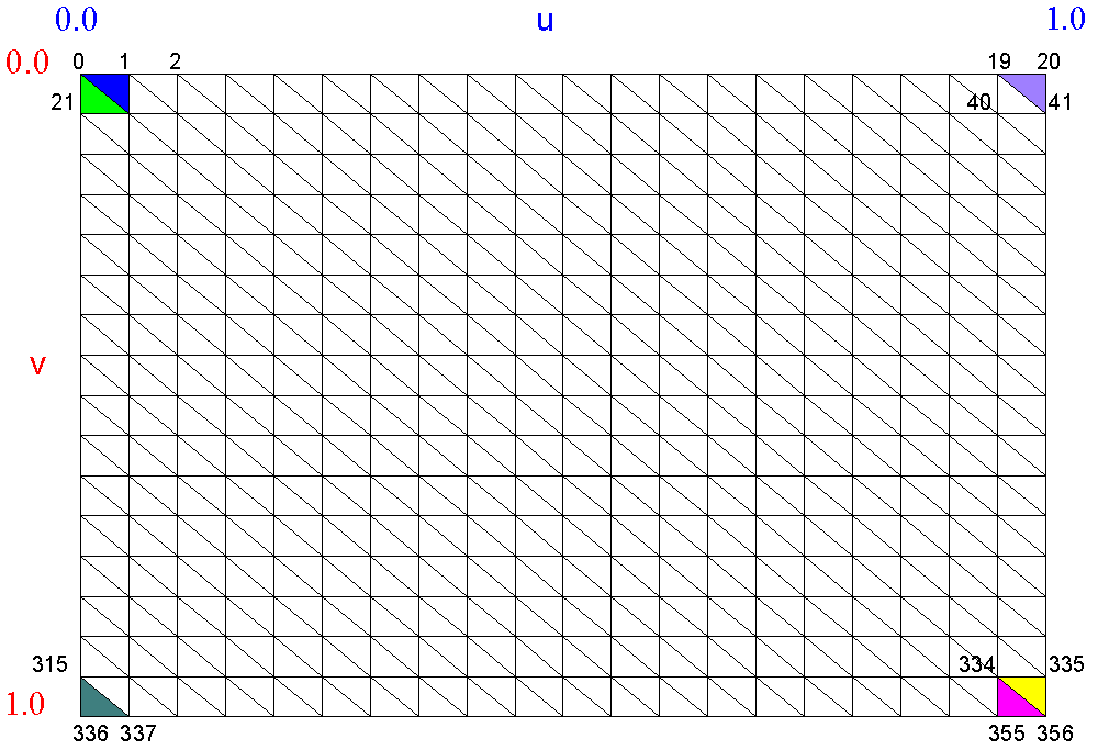 Jperedas Coding Blog Creating And Texturing Javafx 3d Shapes