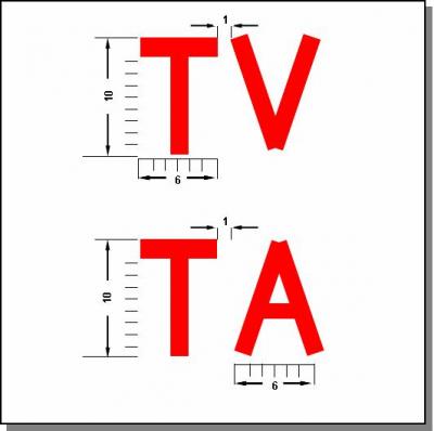 DIBUJO TÉCNICO: ROTULACIÓN DE LAS LETRAS Y NUMEROS
