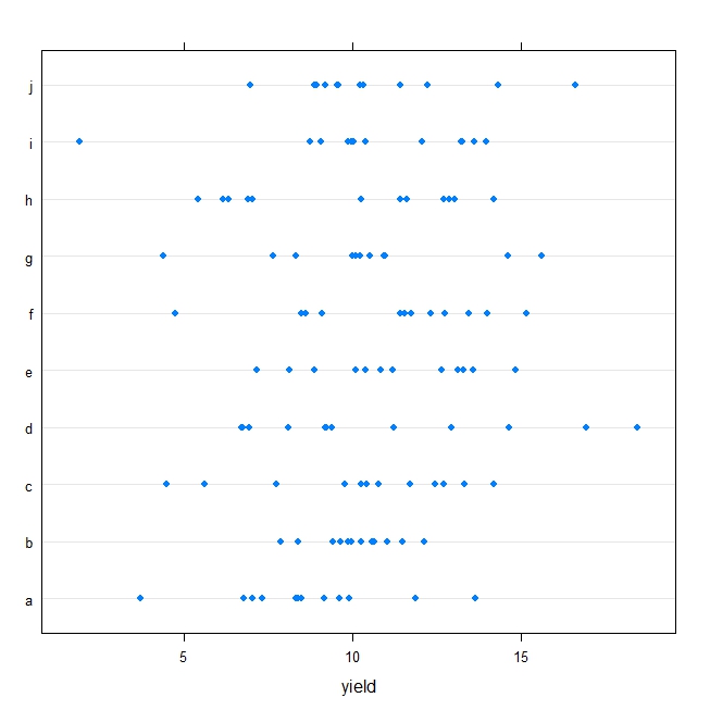 Blank Dot Plot
