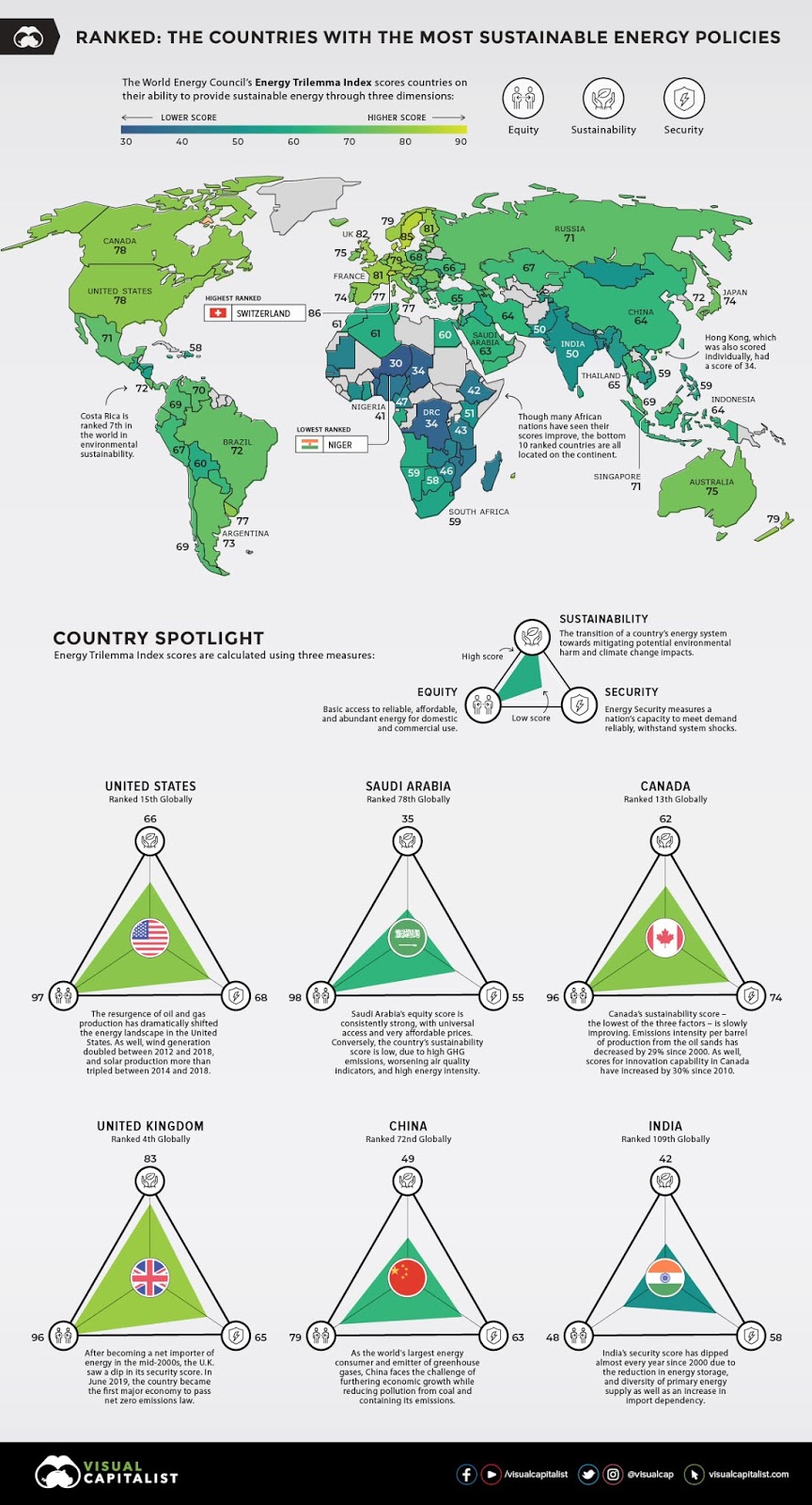 Countries with the Most Sustainable Energy Policies