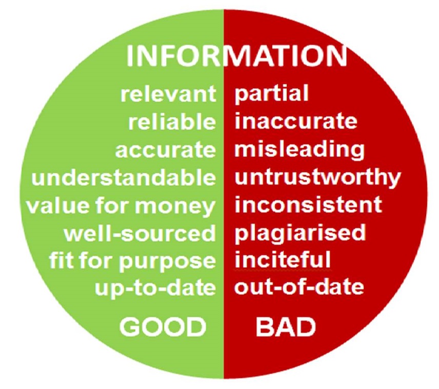 Fresh Perspectives: Good Source vs Bad Source