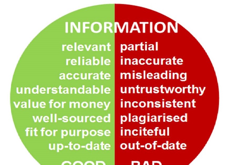 Fresh Perspectives Good Source Vs Bad Source fresh-perspectives-good-source-vs-bad-source
