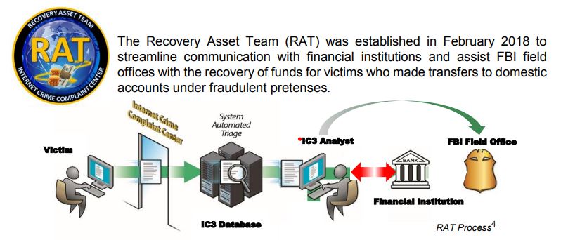 IC3.gov 2019 Internet Crime Report: Its All About that BEC - Security ...
