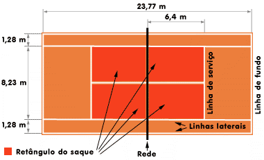 Hiêgo Aguiar - Tênis: SAIBA TUDO SOBRE AS QUADRAS DE TÊNIS - I