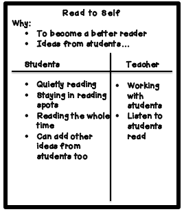 tattling to the teacher: Daily 5- Chapter 4