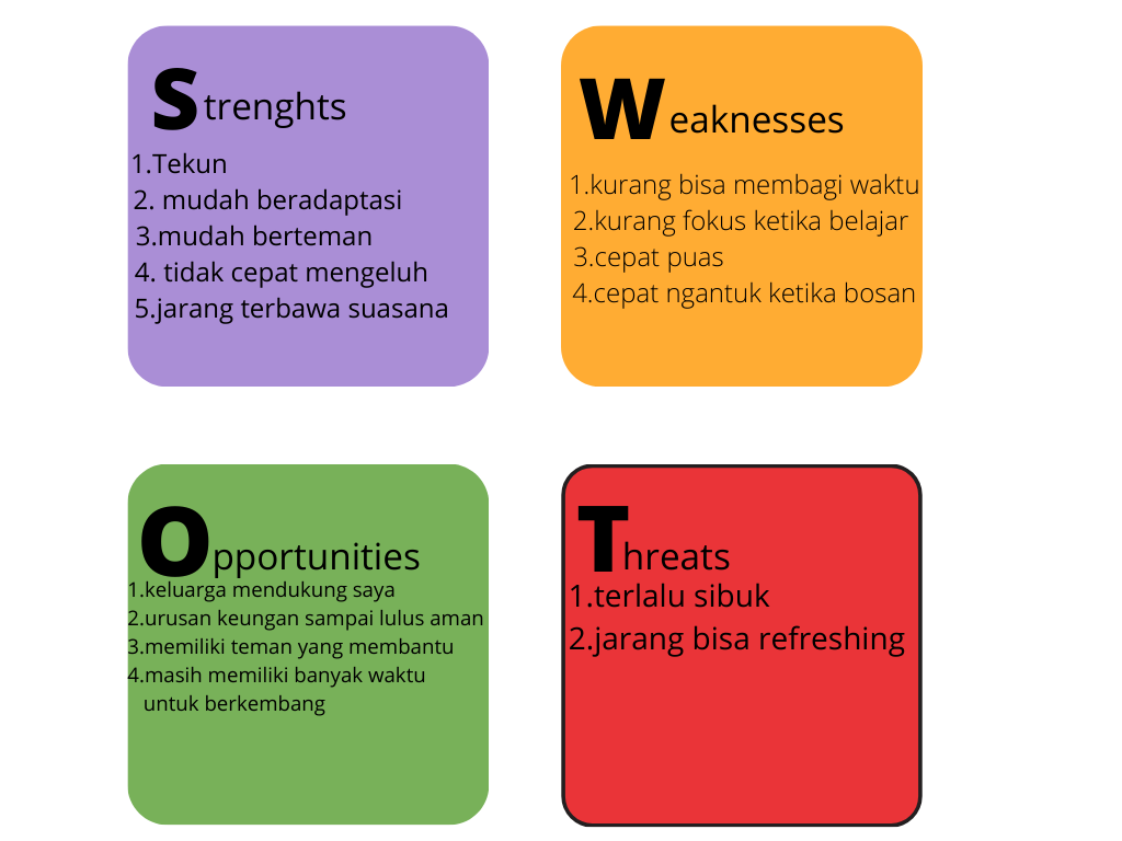 ANALISIS SWOT DIRI SENDIRI