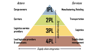 THE GRANDMA'S LOGBOOK ---: LOGISTICS SERVICES, 3PL-THIRD PARTY ...