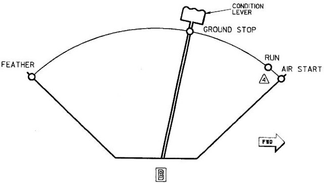 Maybach: A The Aircraft