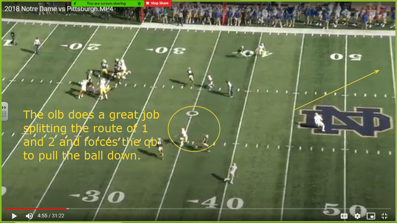 Breaking down the game- Football Film Study 101: 6 man Zone Pressure: 2 ...