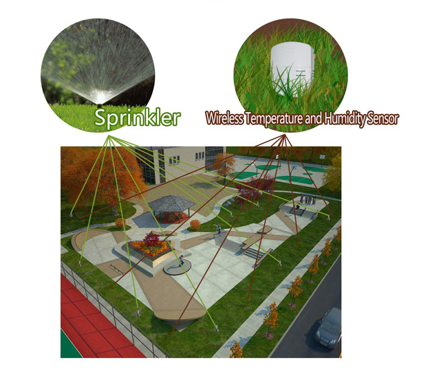 Smart Home: Watering Saving-Smart Irrigation System