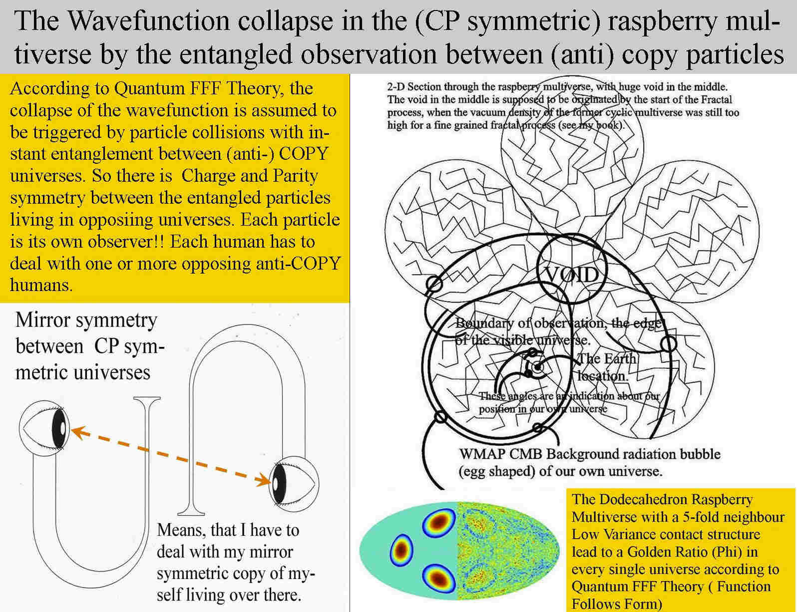 Quantum Function Follows FORM, (Q-FFF Theory) An Entangled Mirror ...