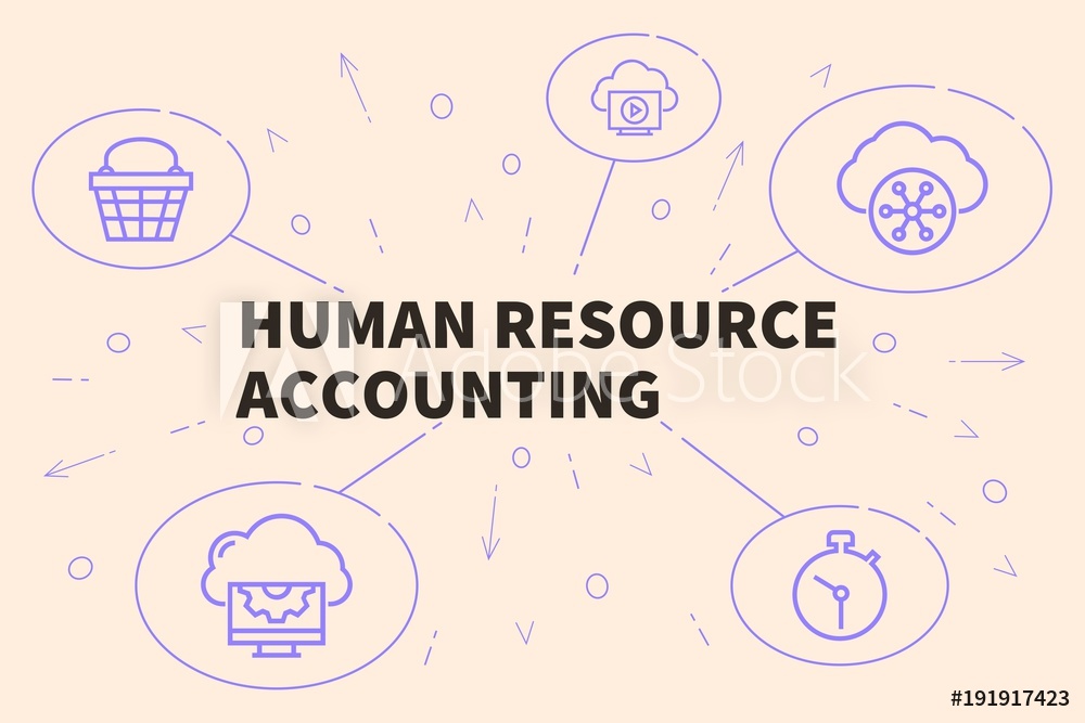 Human Resource Accounting Definition Objectives Process Models Advantages Disadvantages human-resource-accounting-definition-objectives-process-models-advantages-disadvantages