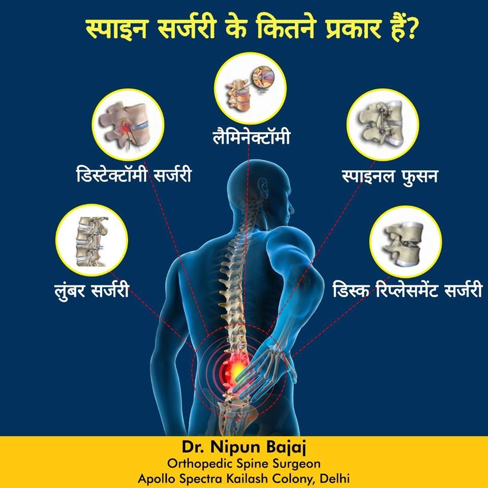 Dr Nipun Bajaj Types Of Spine Surgery dr-nipun-bajaj-types-of-spine-surgery