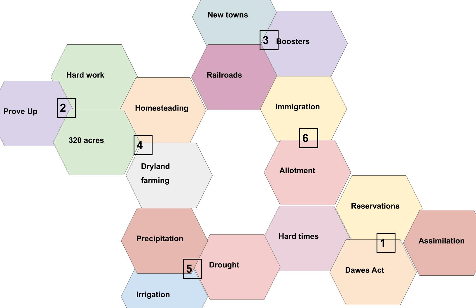 Teaching Montana History: Hexagonal Thinking