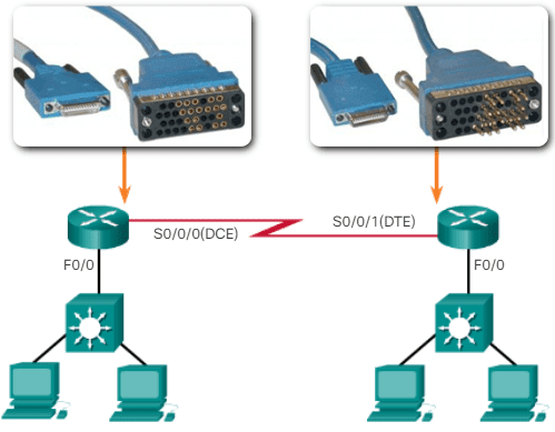 CCNA Complete Course: Serial Communication Standards and DTE DCE
