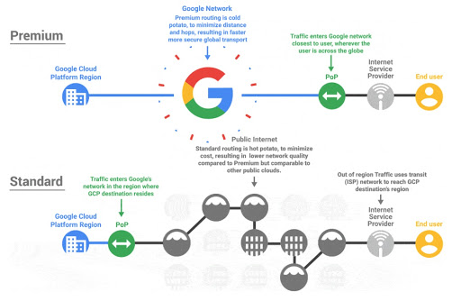 Google Cloud Platform Blog Series: Why choose Google Cloud Platform
