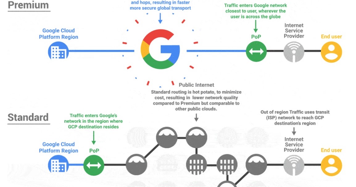 Google Cloud Platform Blog Series: Why choose Google Cloud Platform