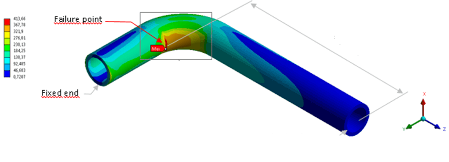 Pipe Stress Analysis: Theories of failure