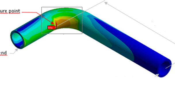 Pipe Stress Analysis: Theories of failure