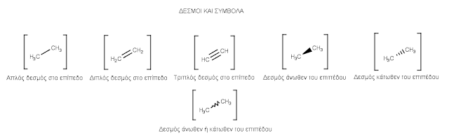 Φαρμακευτικά Μόρια: Βασικές Γνώσεις Απεικόνισης Σκελετικών Δομών