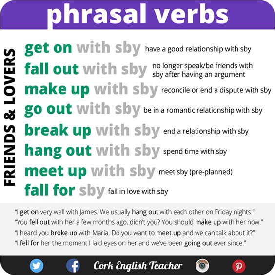 Click on: PHRASAL VERBS: FAMILY & RELATIONSHIPS