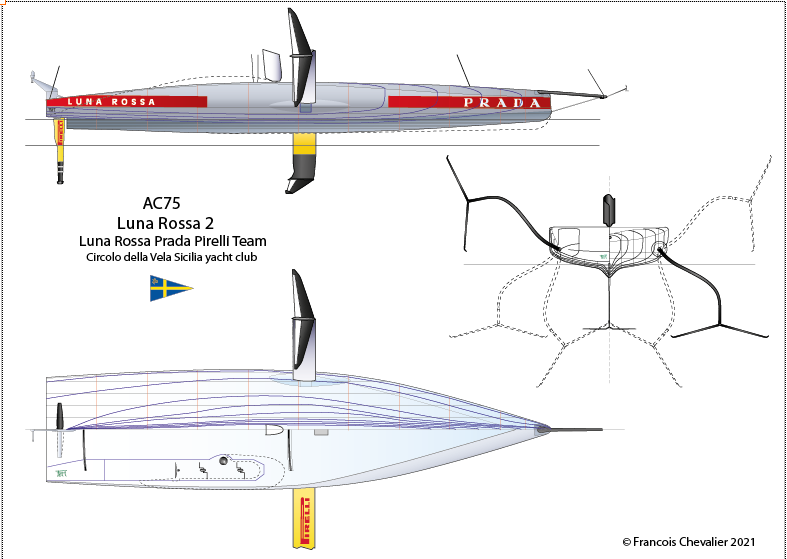 Chevalier Taglang: America's Cup - AC75 designs February 2021