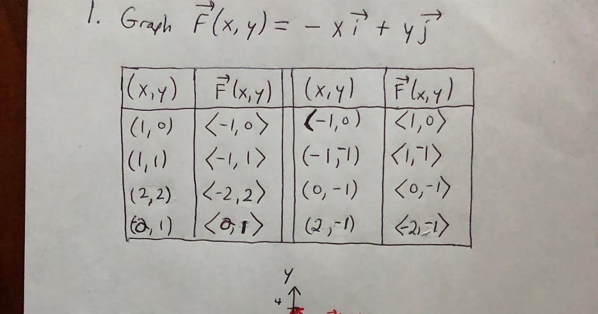 Professor Frank’s Math Blog: Calculus 3 - Practice Questions Part 4