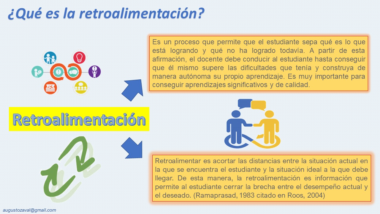 Yo, maestro: La retroalimentación
