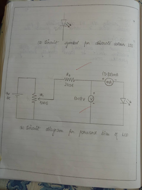 VI Characteristics of LED