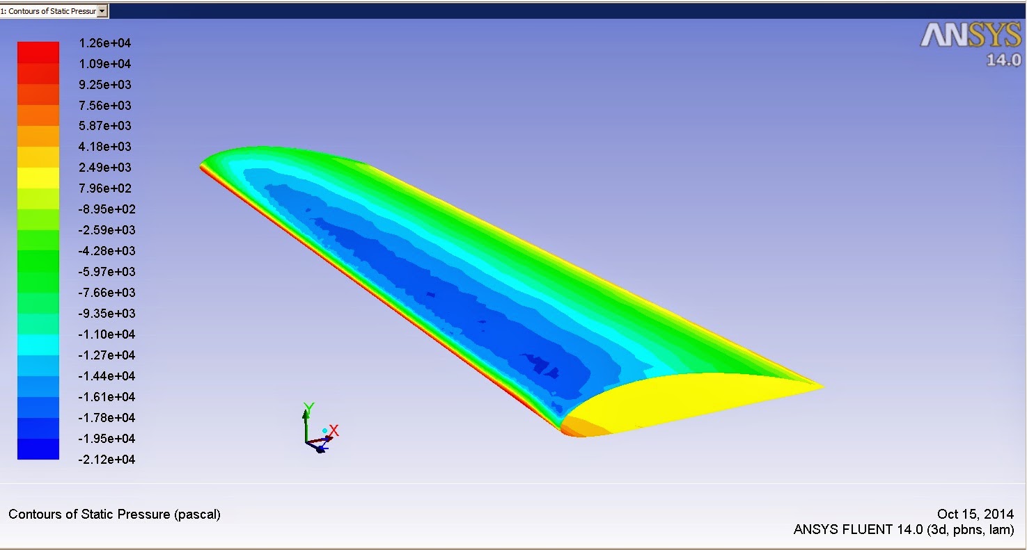 My Works Cfd And Structural Analysis Of Naca 4515 Aerofoil Done In