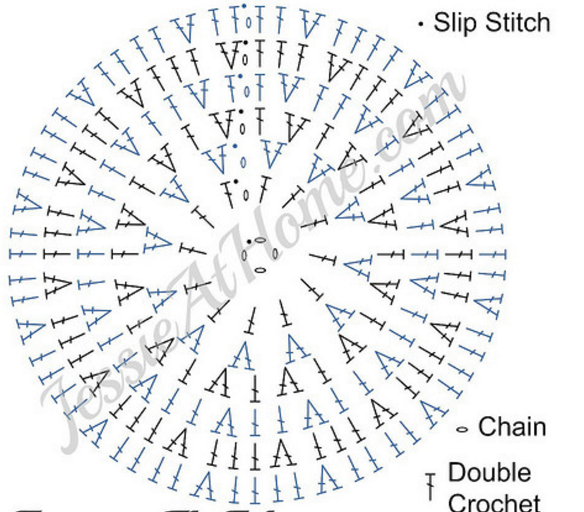 The Renaissance Engineer: Flat Crochet Mathematics