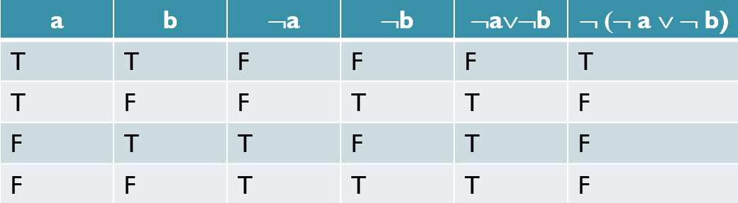 Logika Informatika | Teknik Informatika