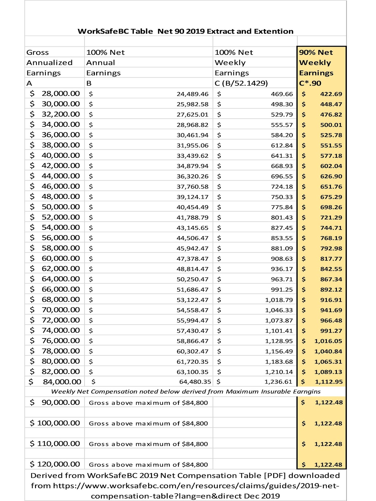Workers' Compensation Perspectives: December 2019