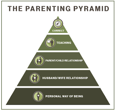 Parenting Takeaways by Chelsea