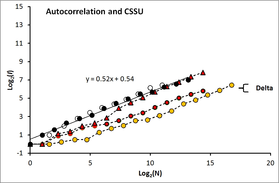 A Statistical-Mechanical Perspective on Site Fidelity – Part IV
