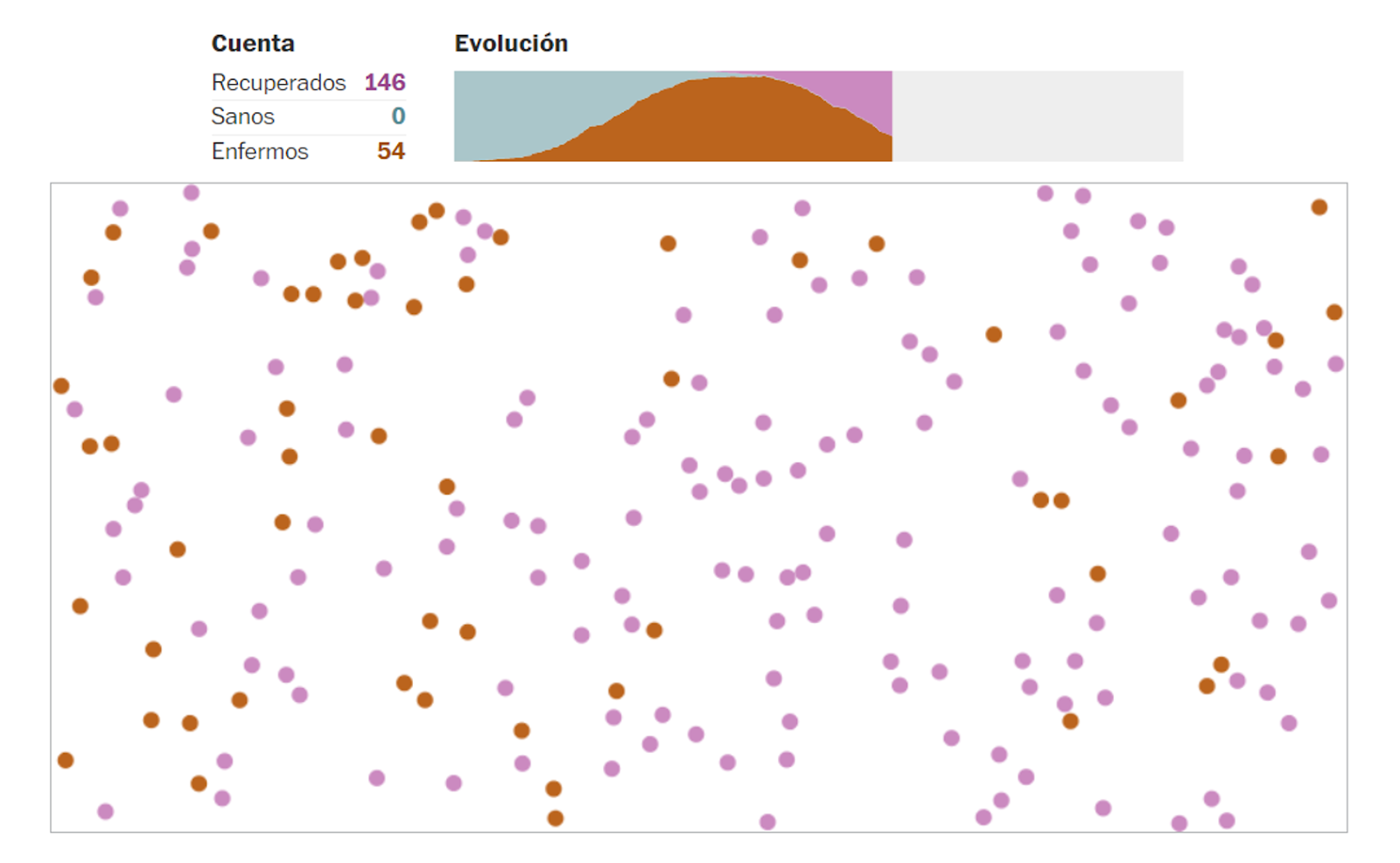 UrbanLab: Y ahora Simulitis: el virus virtual que inventó el Washington ...