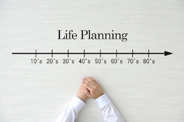 Healthy, Strong & Beautiful: Life Planning: Typical life milestones by ...