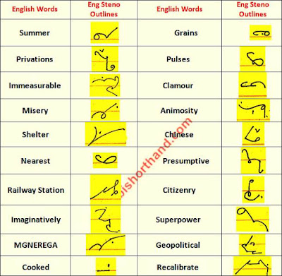 The Tribune English Shorthand Outlines May 2020