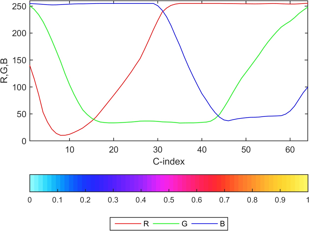 usefulcodes.blogspot.com: Colormap Stark #matlab colorbar