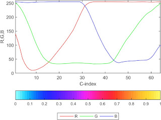 usefulcodes.blogspot.com: 2016
