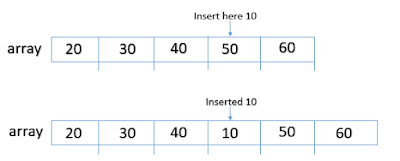 How to insert element (Specific position ) in Array : by Java2021 ...
