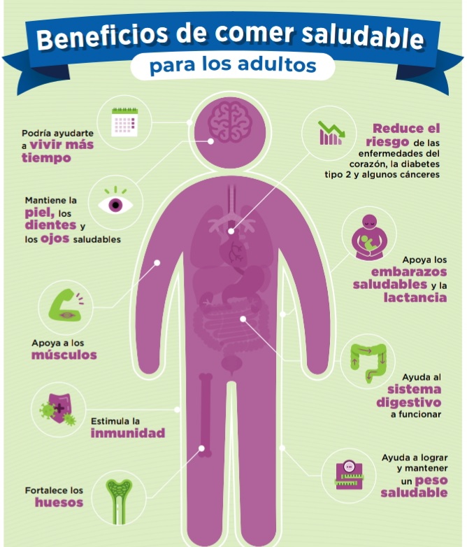 Beneficios De Comer Saludable