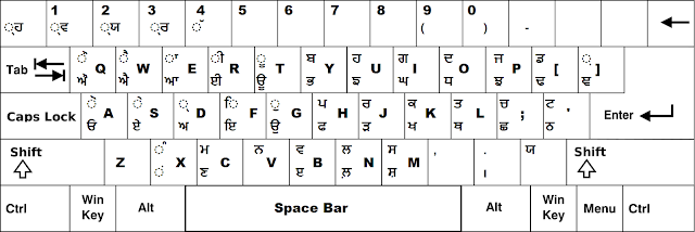 Everything Easy : Keyboard for Raavi Font