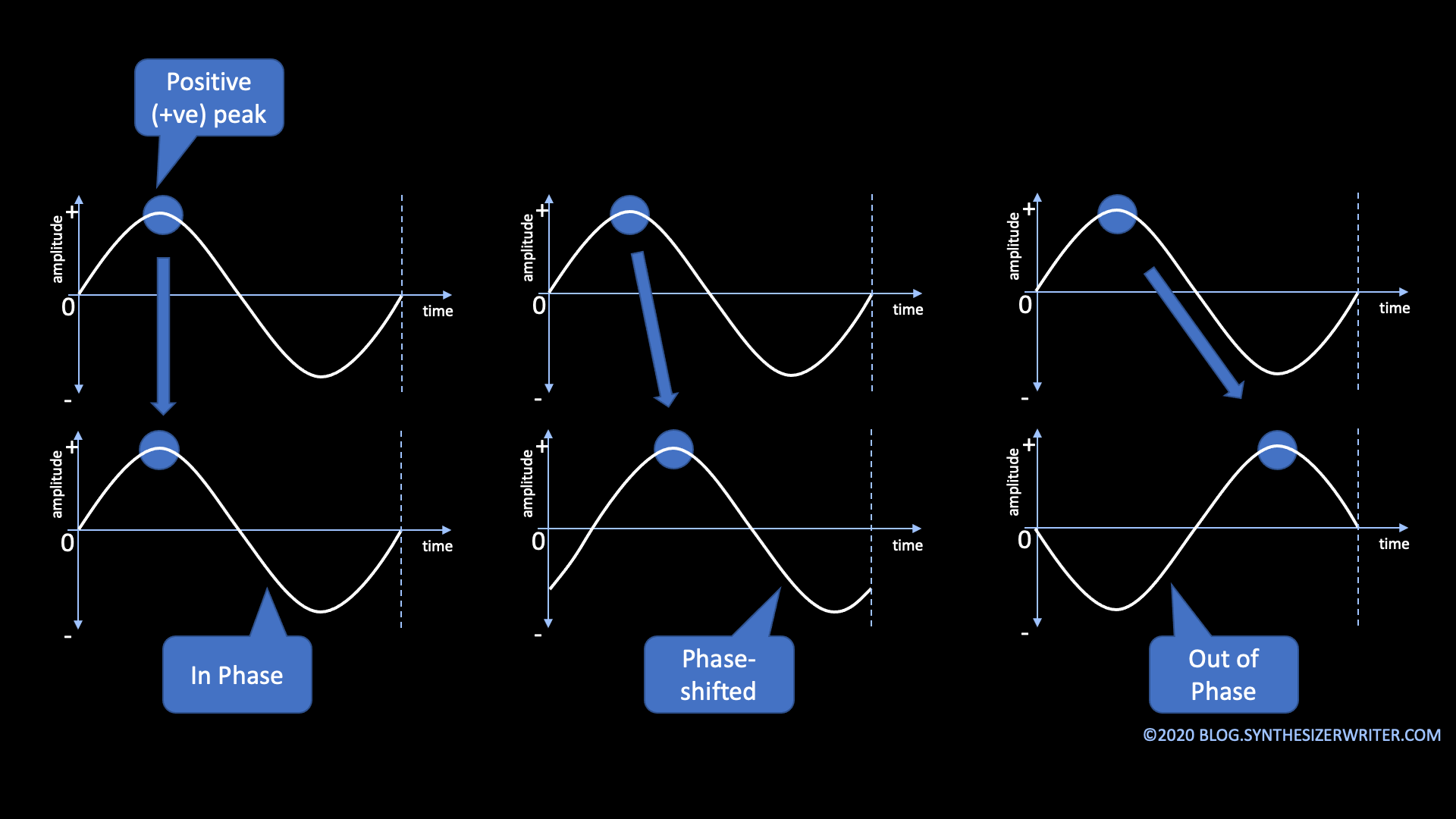 Synthesizerwriter A Deeper Look At Single Cycle Waveforms Single Cycle Part 2