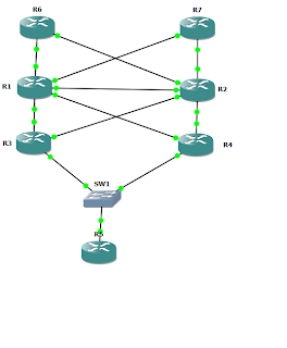 Cisco IOS and IOS XR Configuration Examples: Cisco Mpls VPN - VRF Load ...