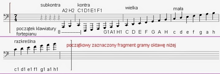 Teoria muzyki: Wartości nut, rodzaje kluczy, wartości rytmiczne pauz ...