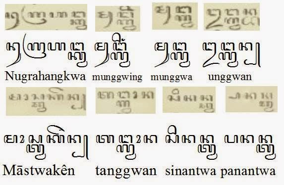 Tulisan Aksara Jawa Mangan Krupuk