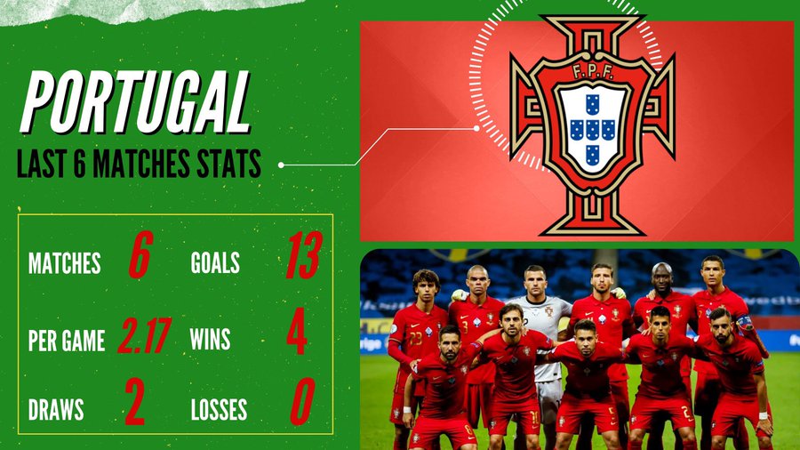 MAX SPORTS: CRISTIANO RONALDO STATS | PORTUGAL STATS